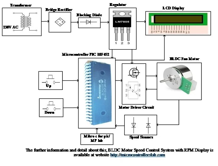 Bldc Motor Controller Circuit Diagram Pdf » Electric Chart