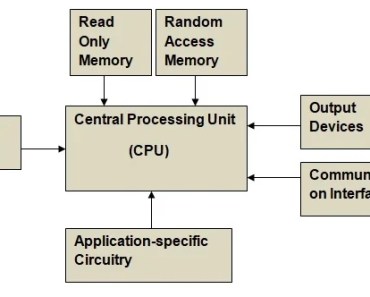What are the Main Embedded System Development Tools?