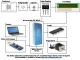 Pc Controlled Stepper Motor System Using Pic Microcontroller