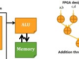 Difference Between Fpga And Microprocessor