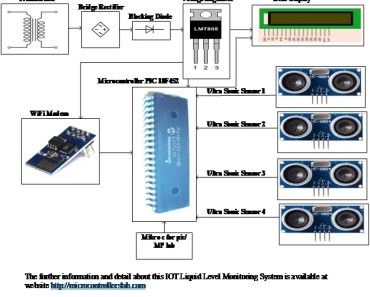 Web Controlled Servo Motor using Arduino and esp8266