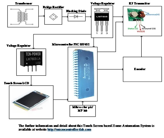 Touch Screen Based Home Automation System Circuit Diagram - Circuit Diagram