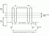 Introduction To Rs232 Serial Communication