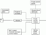 Pid Controller Implementation Using Arduino