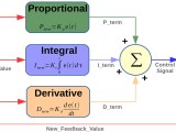 Pid Controller Implementation Using Arduino