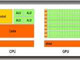 Difference Between Cpu And Gpu