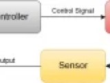 Pid Controller Implementation Using Arduino