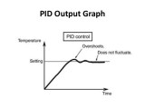Pid Controller Implementation Using Arduino