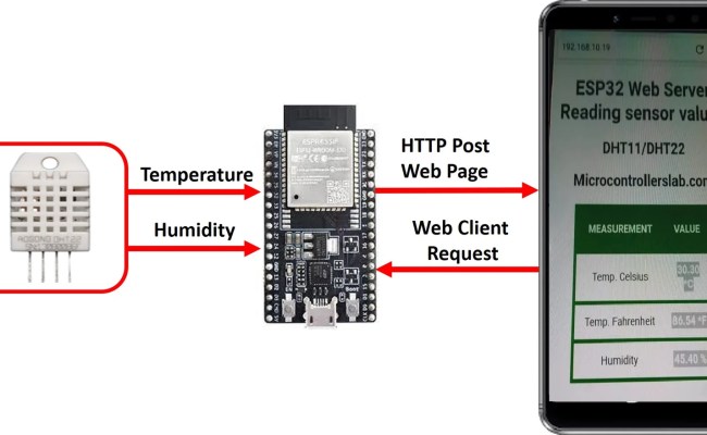 Esp8266 Dht11dht22 Web Server Arduino Ide Random Nerd