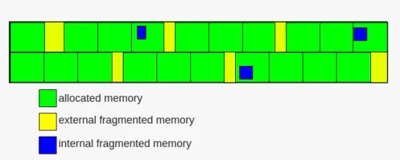 Difference Between Paging And Segmentation In Operating Systems