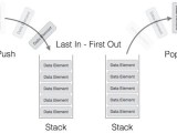 Difference Between Stack And Heap Memory Segment Of Program