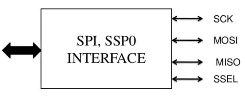 Introduction to SPI communication Protocol | Microcontrollers Lab