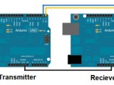 Uart Communication Basics Working And Applications