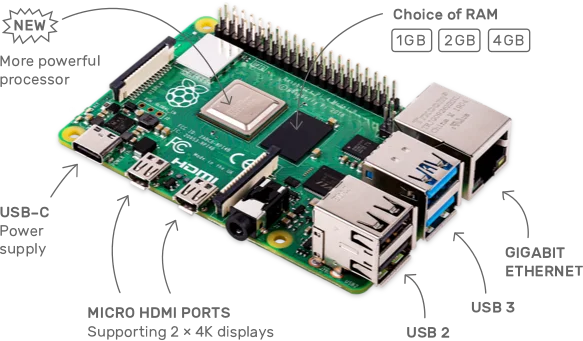 Raspberry Pi 4 Pinout Description, Features, Peripherals , Applications