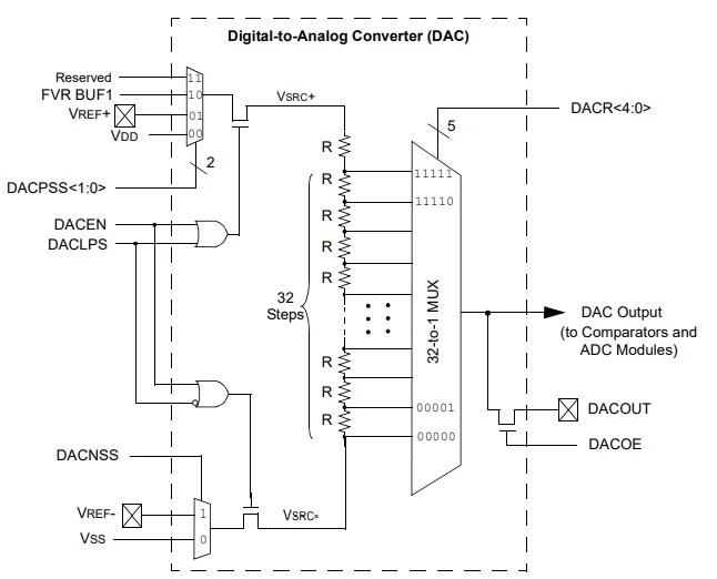DAC Module of Pic Microcontroller Examples in MPLAB XC8 Compiler