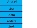 Microcontrollers Memory Organization And Types Memory Segments