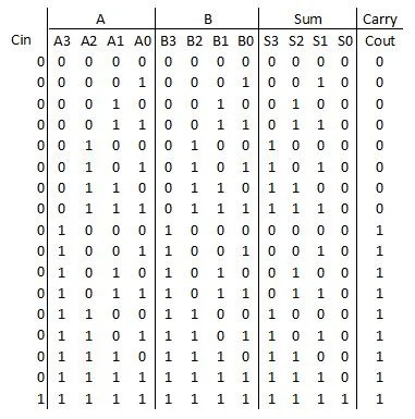 4 Bit Binary Adder Subtractor Circuit Diagram