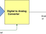 Binary Weighted Resistor Dac