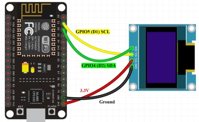 Micropython Ssd1306 Oled Display Scroll Functions And Draw Shapes