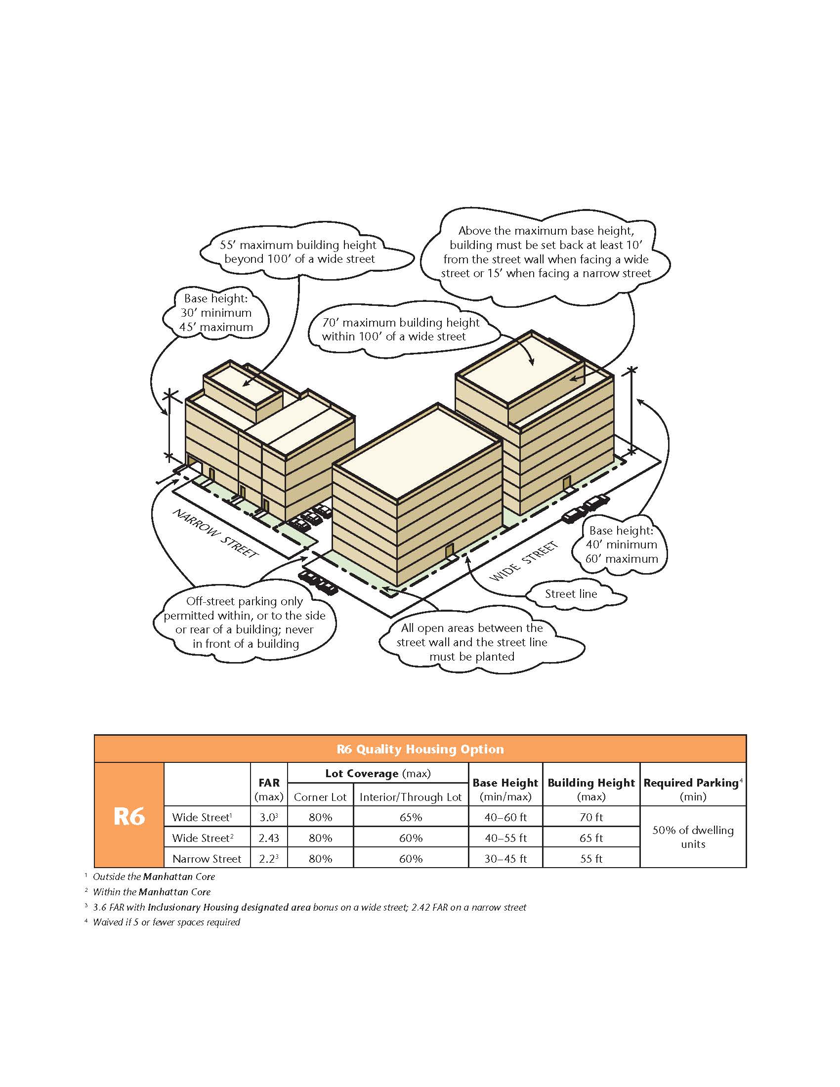 R6’s and R7’s Districts’ diagrams + Sky Exposure Plane | Micro Living ...