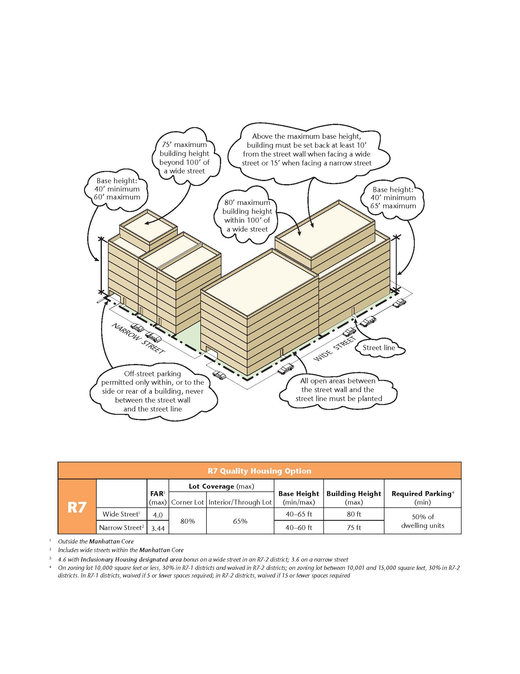 R6’s and R7’s Districts’ diagrams + Sky Exposure Plane | Micro Living ...