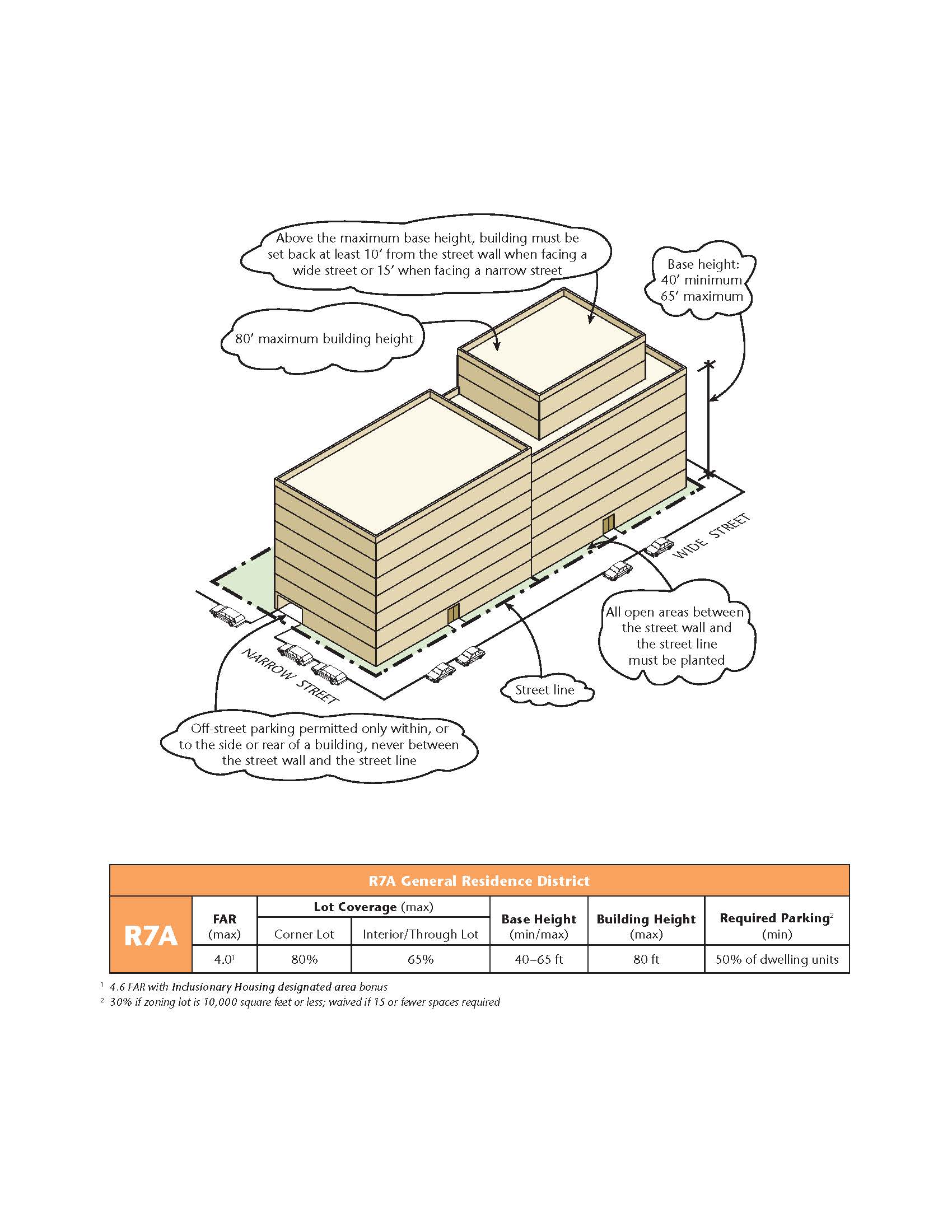R6’s and R7’s Districts’ diagrams + Sky Exposure Plane | Micro Living ...
