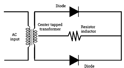 Electronics Components- Rectifiers - Beginners Guide