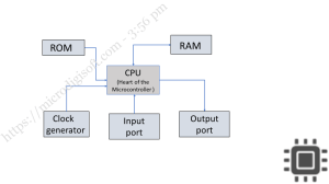 Introduction to Microcontroller - microdigisoft.com