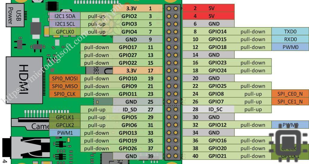 Raspberry Pi3 GPIO Pinout and Specs in detail