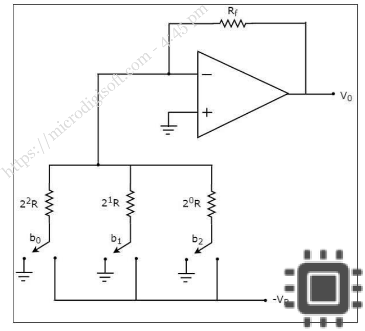Binary Weighted Resistor Dac Electronics Microdigisoft