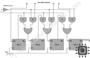 Shift Register: Different Types and Applications