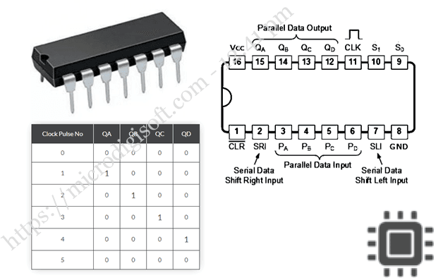 Shift Register: Different Types and Applications | microdigisoft.com