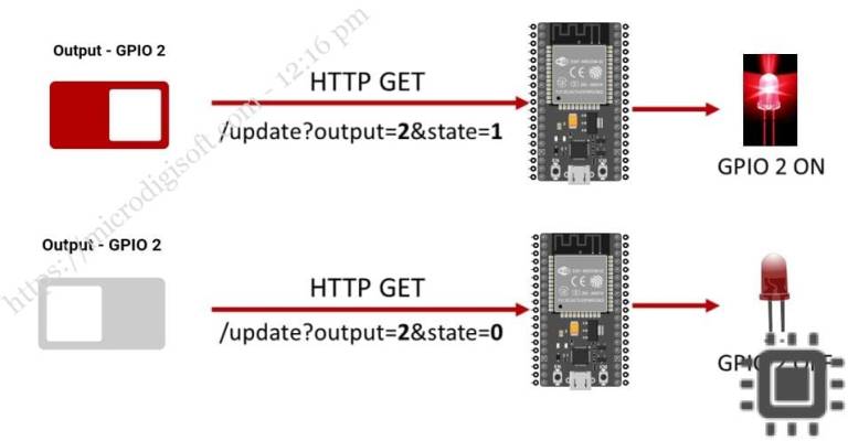 ESP32 Asynchronous Web Server using Arduino IDE