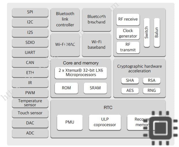 Getting Started with the ESP32 Development Board | microdigisoft.com