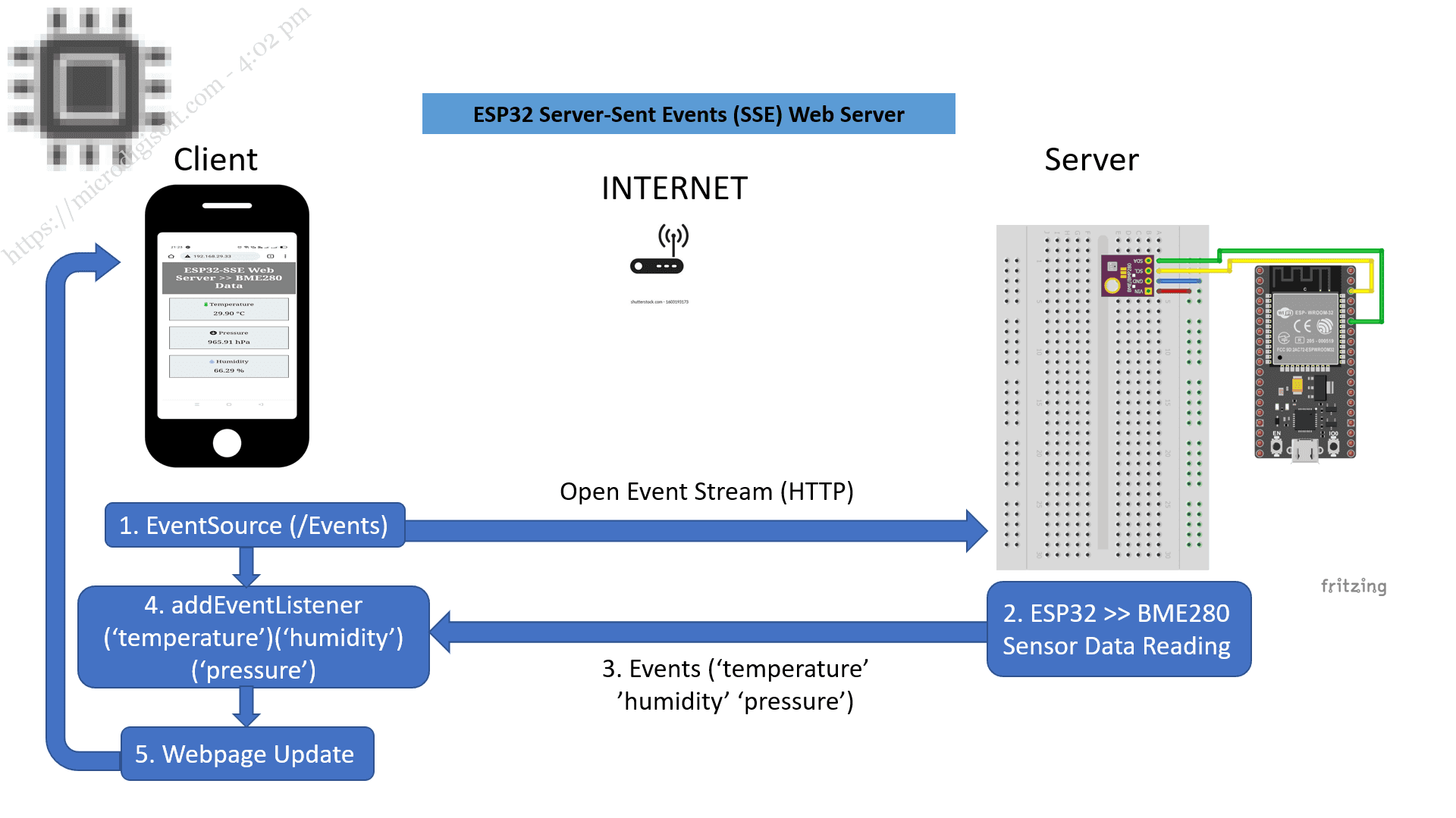 ESP32 Server-Sent Events (SSE) Web Server | microdigisoft.com