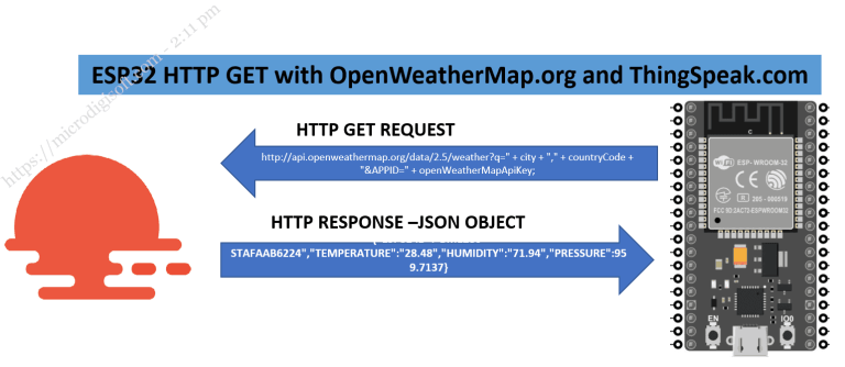 Micropython Openweathermap Api With Esp32esp8266