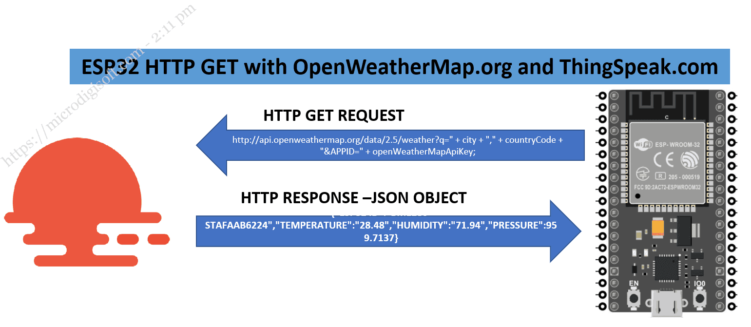 Micropython Openweathermap Api With Esp32esp8266