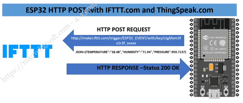 ESP32 HTTP POST with Arduino using ThingSpeak and IFTTT.com ... ESP32 HTTP POST with Arduino using ThingSpeak and IFTTT.com ...