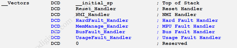 Interrupt & Exception handling With ARM Cortex-M | microdigisoft.com