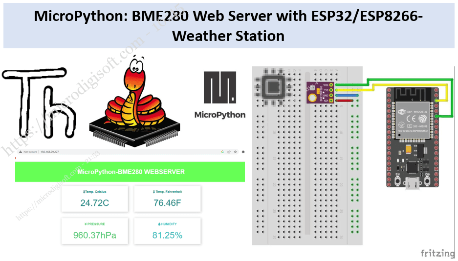 microdigisoft.com | MicroPython: BME280 WebServer with ESP32/ESP8266-Weather Station