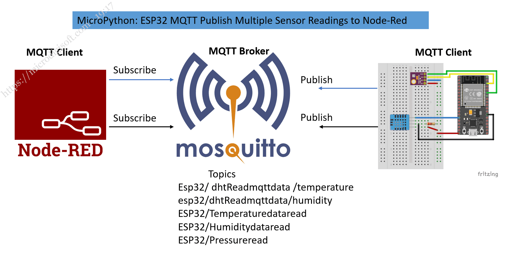 Micropython Esp32 Mqtt Publish Multiple Sensor Readings To Node Red 1544