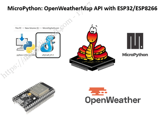 MicroPython: OpenWeatherMap API with ESP32/ESP8266 | microdigisoft.com