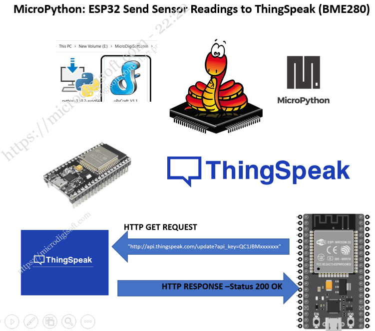 MicroPython: ESP32 Send Sensor Readings to ThingSpeak (BME280) | microdigisoft.com