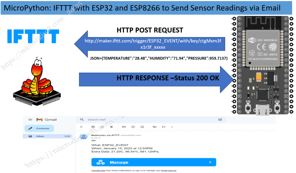 MicroPython: IFTTT with ESP32 and ESP8266 to Send Sensor Readings via Email | microdigisoft.com