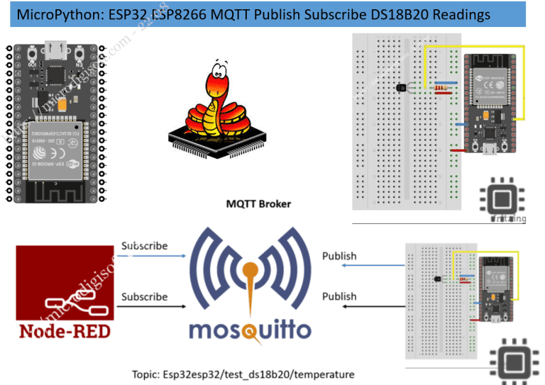 MicroPython: ESP32 ESP8266 MQTT Publish Subscribe DS18B20 Readings | microdigisoft.com