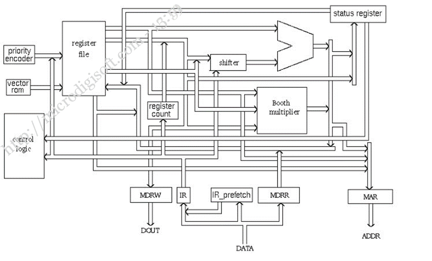 Electronics - Microcontrollers - Tutorials and Projects