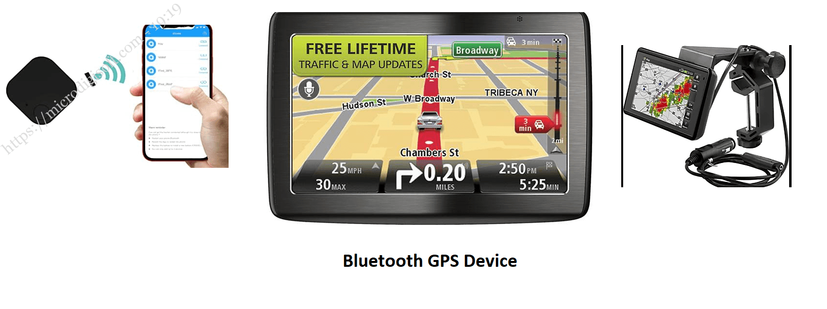 microdigisoft.com | What is a Bluetooth Technology? Working and Its ...