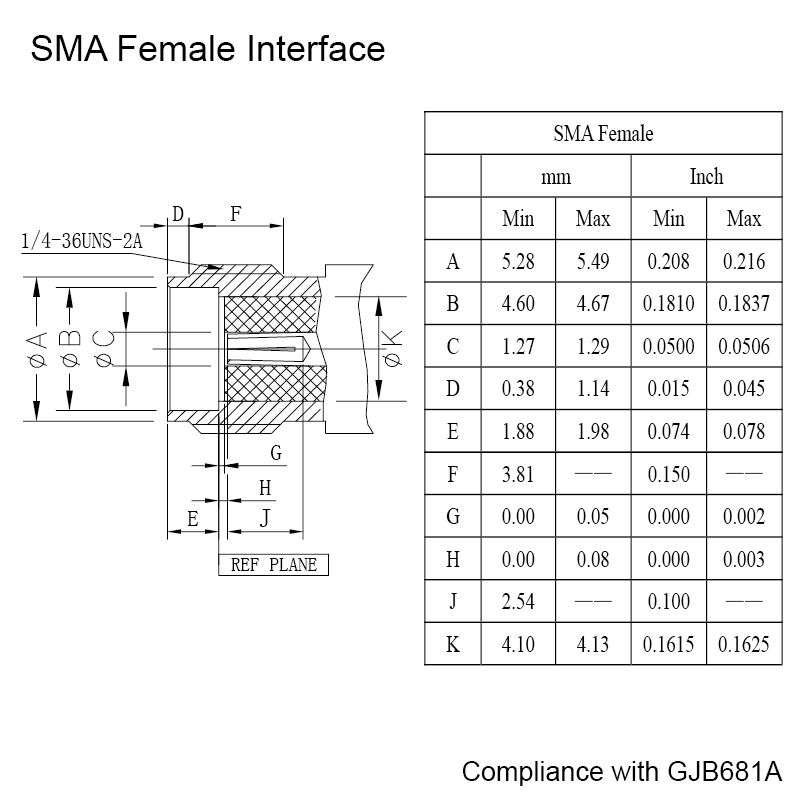 SMA Female Straight RF Connector, 12.7 x 9.5mm / 0.500 x 0.374inch ...