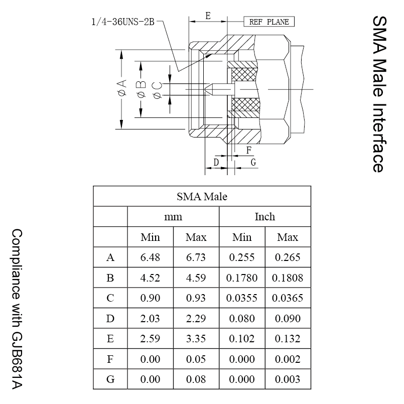 SMA Male Thread-in RF Connector, 12.7mm / .500″ Square Flange Plug with ...