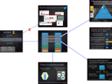 Using Patterns And Pattern Languages To Make Better Architectural Decisions